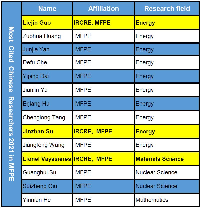 International Research Center for Renewable Energy